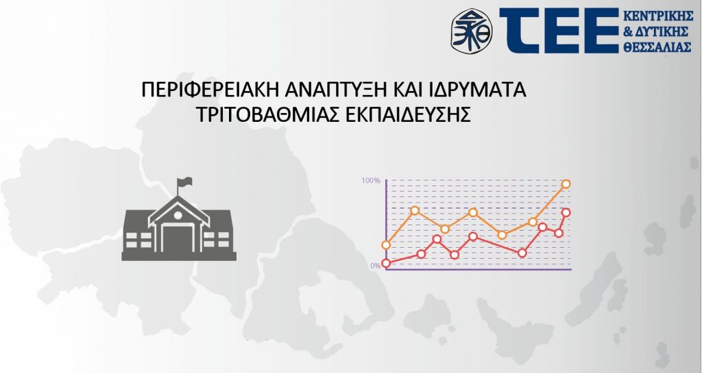 ΠΕΡΙΦΕΡΕΙΑΚΗ ΑΝΑΠΤΥΞΗ ΚΑΙ ΙΔΡΥΜΑΤΑ ΤΡΙΤΟΒΑΘΜΙΑΣ ΕΚΠΑΙΔΕΥΣΗΣ - ΤΕΕ ...